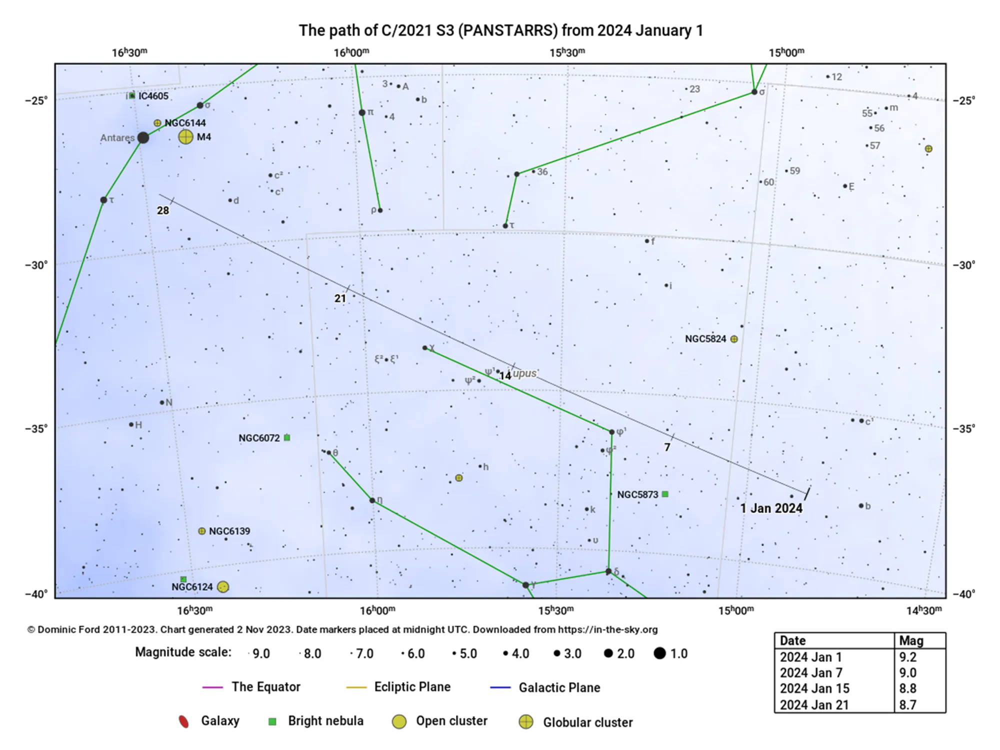 Astro News January 2024